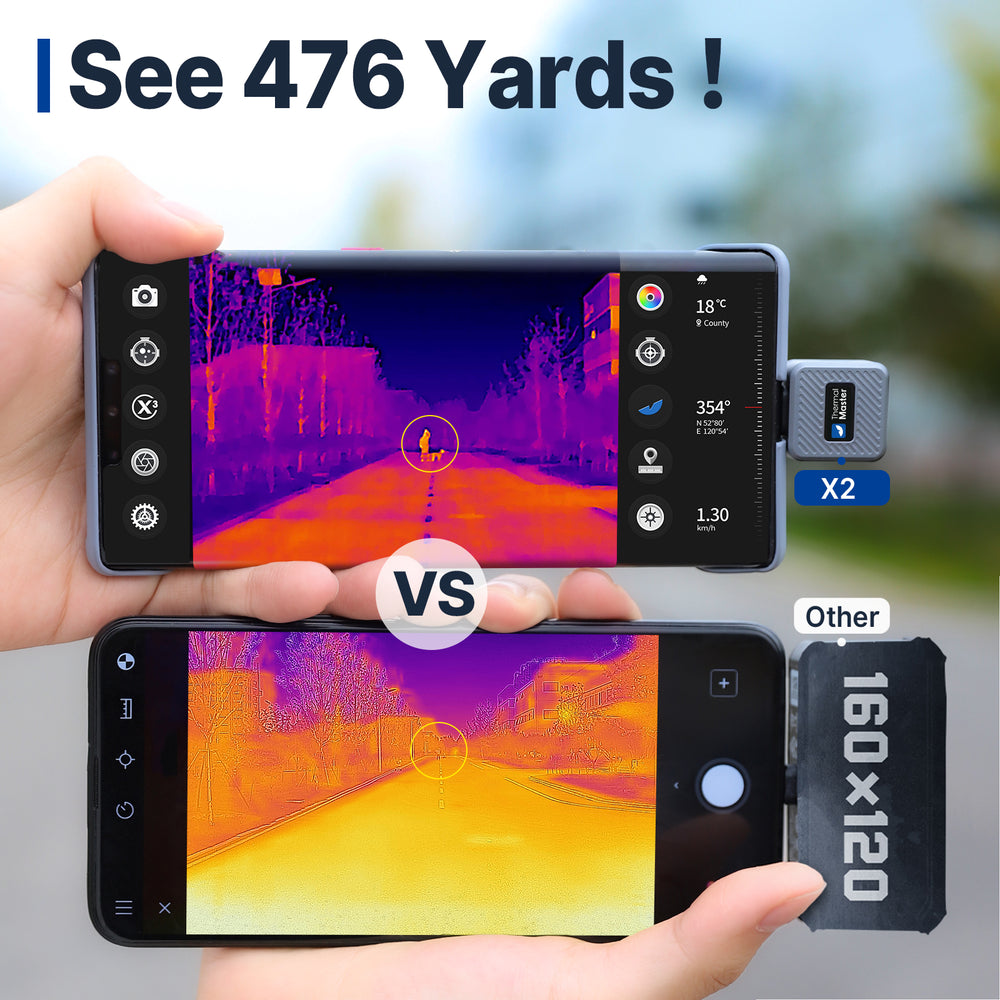 Thermal Master X2, World's Smallest Thermal Scope